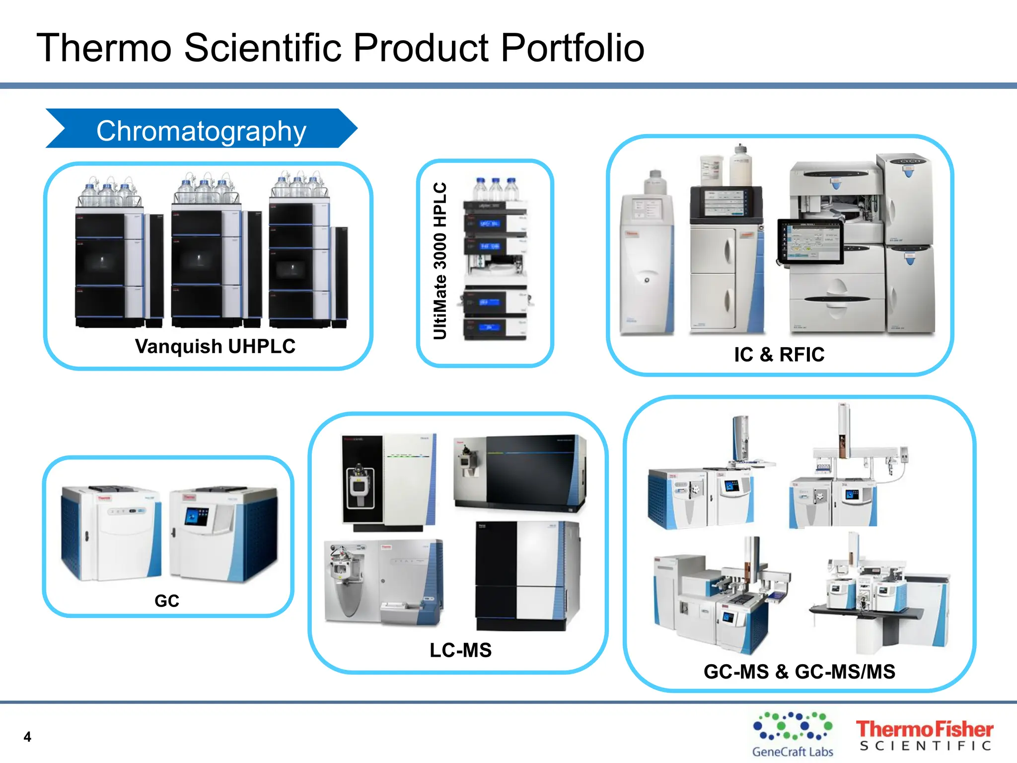Gas Chromatography Thermo Fisher Scientific | PDF