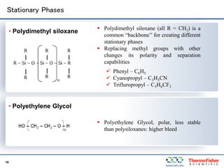 Gas Chromatography Thermo Fisher Scientific | PDF