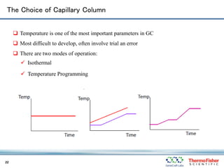 Gas Chromatography Thermo Fisher Scientific | PDF