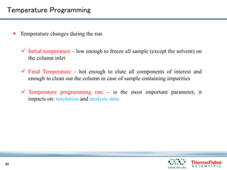 Gas Chromatography Thermo Fisher Scientific | PDF
