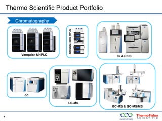 Gas Chromatography Thermo Fisher Scientific | PDF