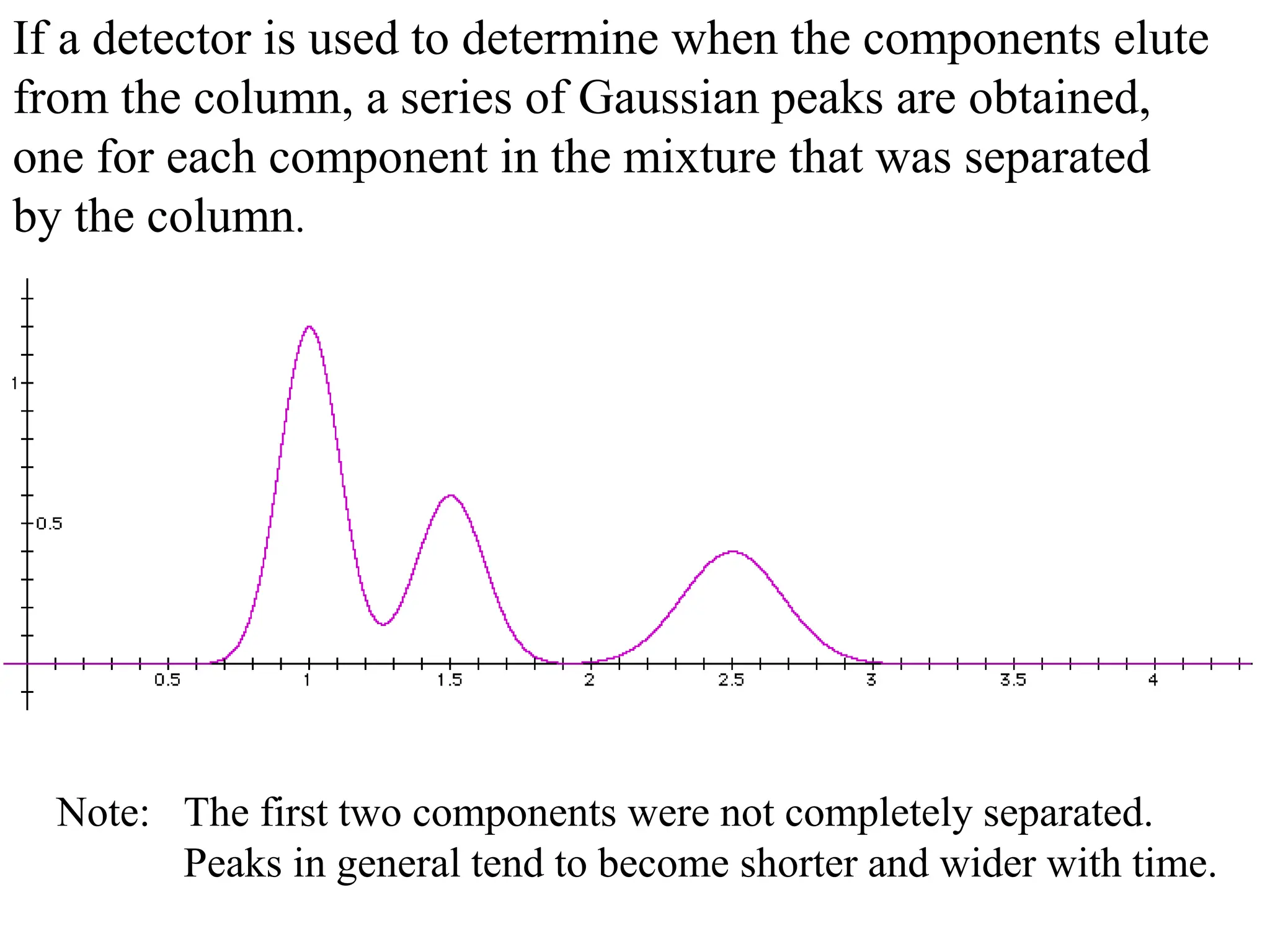 principle and application of gas chromatography.ppt