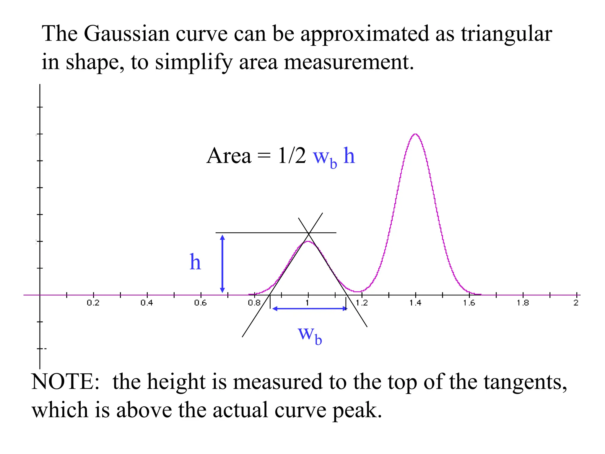 principle and application of gas chromatography.ppt
