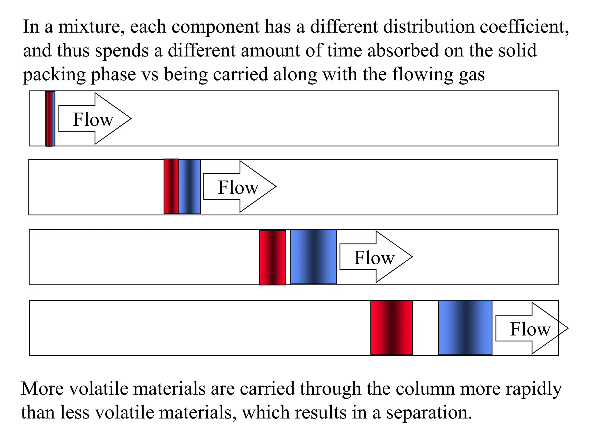 principle and application of gas chromatography.ppt