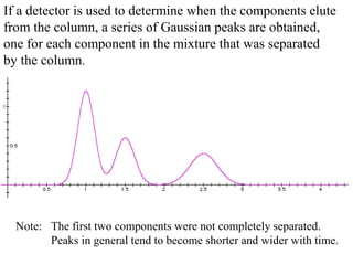 principle and application of gas chromatography.ppt