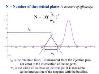 principle and application of gas chromatography.ppt