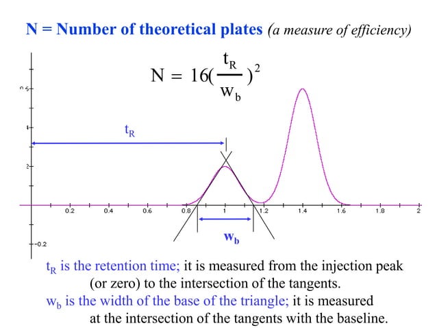 principle and application of gas chromatography.ppt