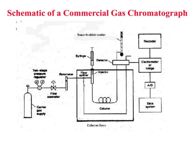 principle and application of gas chromatography.ppt