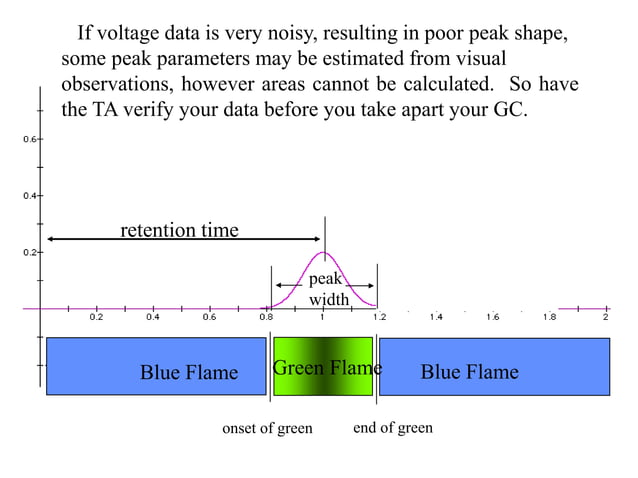 principle and application of gas chromatography.ppt