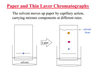 principle and application of gas chromatography.ppt