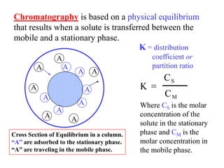 principle and application of gas chromatography.ppt