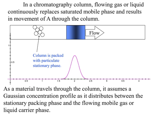 principle and application of gas chromatography.ppt