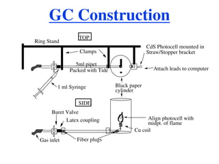 Gas Chromotography for Metering skid GC.ppt.ppt