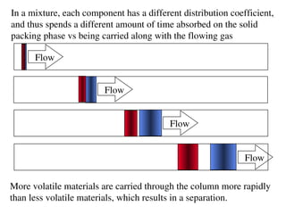 Gas Chromotography for Metering skid GC.ppt.ppt