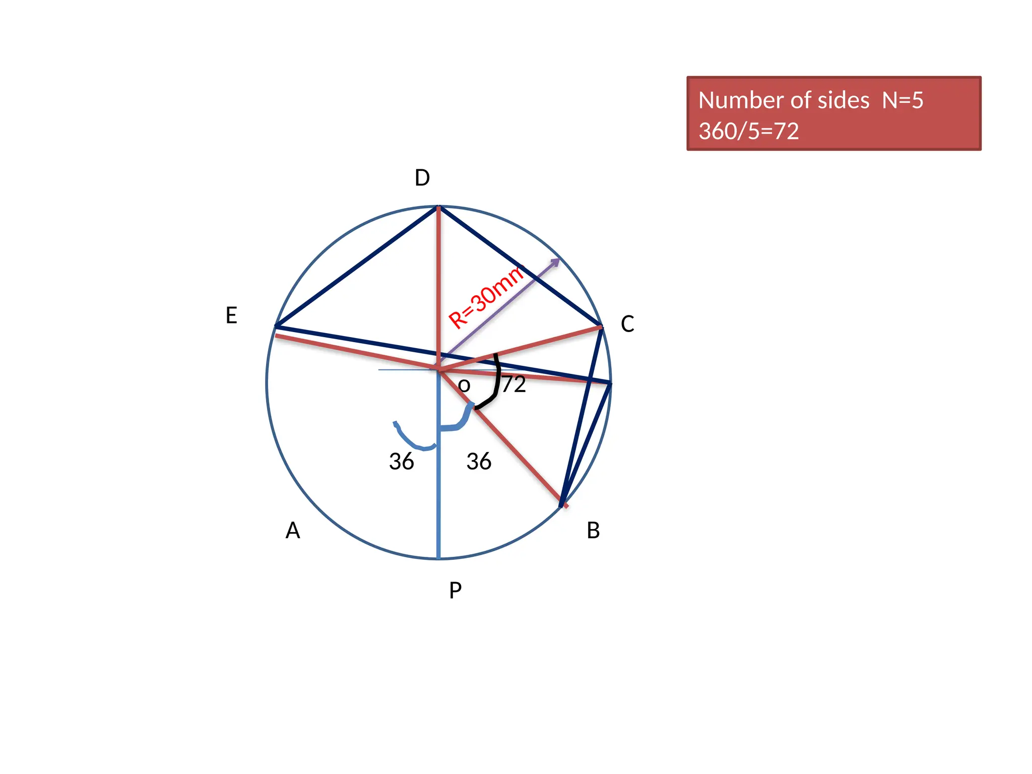 creation of polygons by using arc,general methods | PPTX