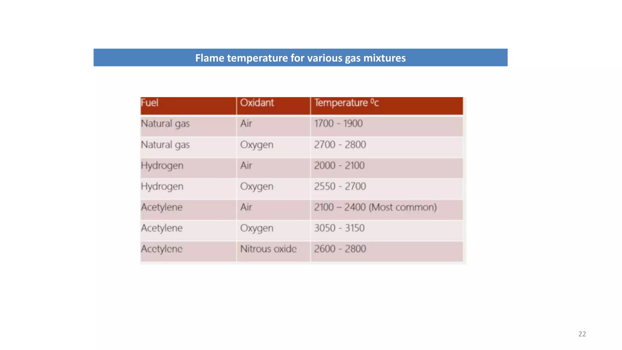GC-AAS Hyphenated Technique. | PPTX