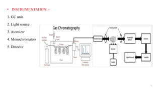 GC-AAS Hyphenated Technique. | PPTX