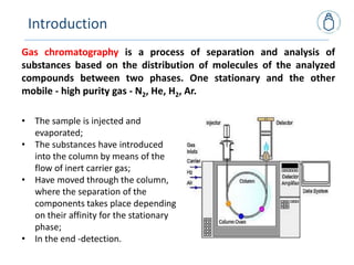 Comprehensive Overview of Gas Chromatography Techniques and ...