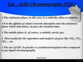 Gas Chromatography (GC) By Faizan Akram | PPTX
