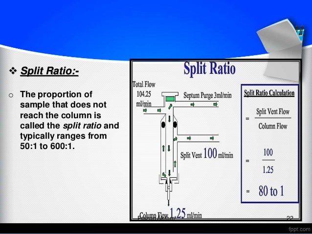 Gas Chromatography (GC) By Faizan Akram Gas Chromatography (GC) By Faizan Akram