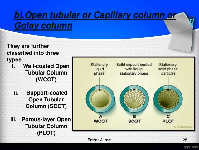 Gas Chromatography (GC) By Faizan Akram