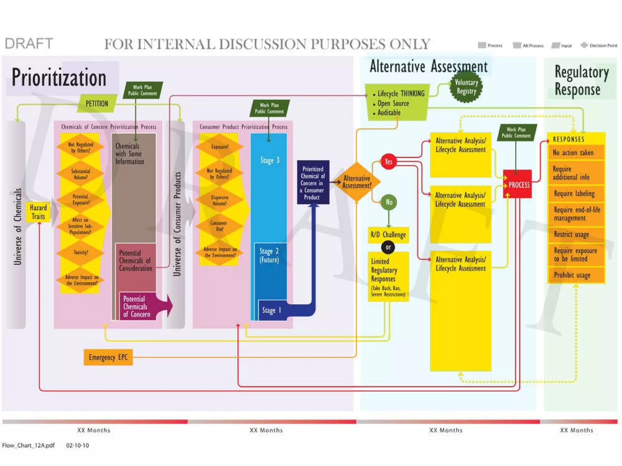 Gc Flowchart Presentation | PPT