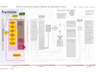 Gc Flowchart Presentation | PPT