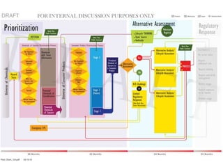 Gc Flowchart Presentation | PPT