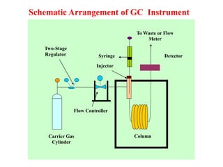 GC-Lecture-Complete - Copy.pdf