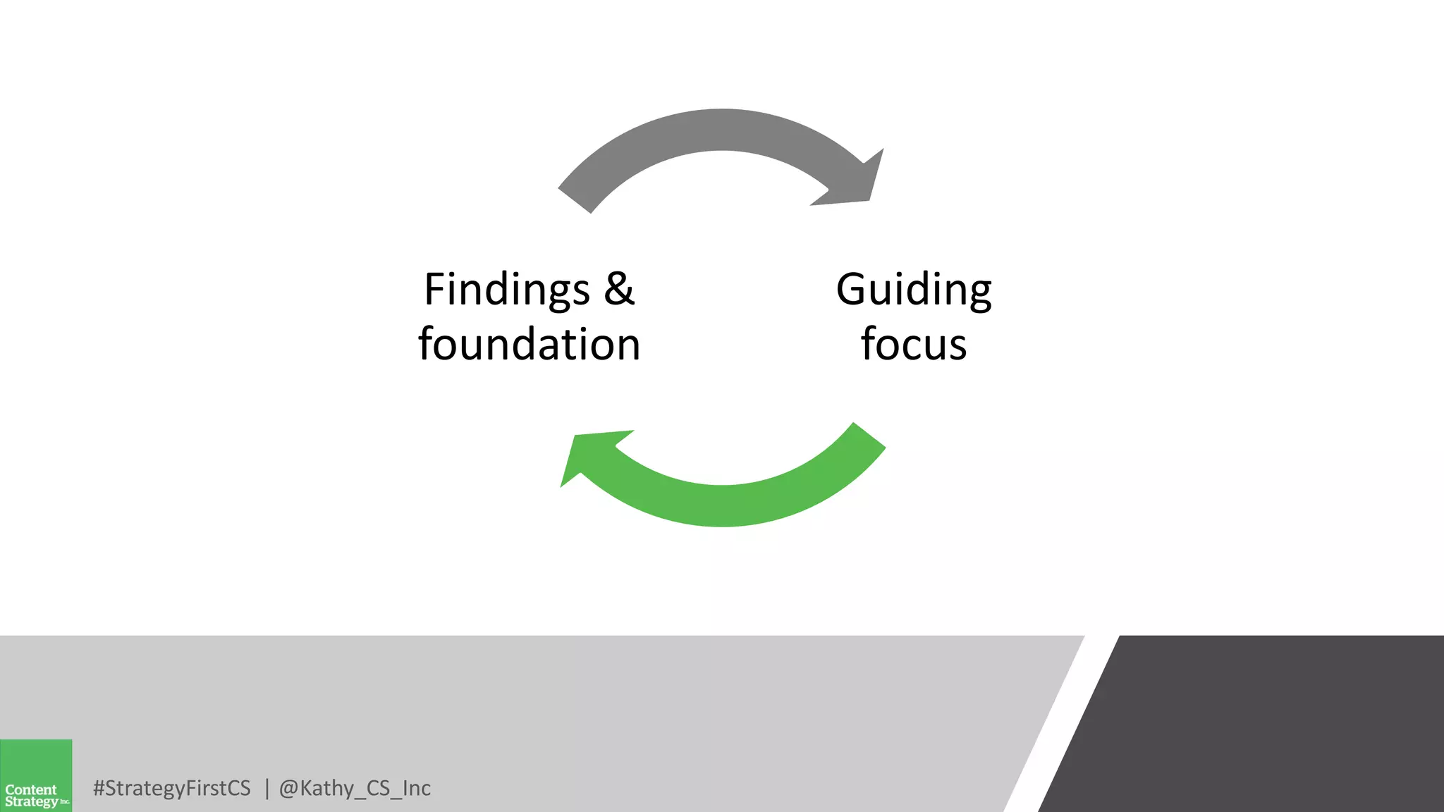 Gc let's put some strategy in our content strategy - van ue may 2019 | PPT