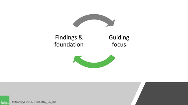 Gc let's put some strategy in our content strategy - van ue may 2019 | PPT