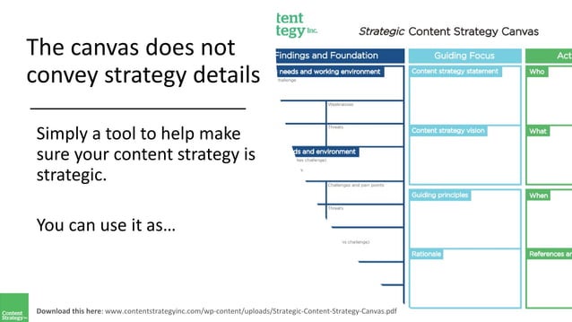 Gc let's put some strategy in our content strategy - van ue may 2019 | PPT