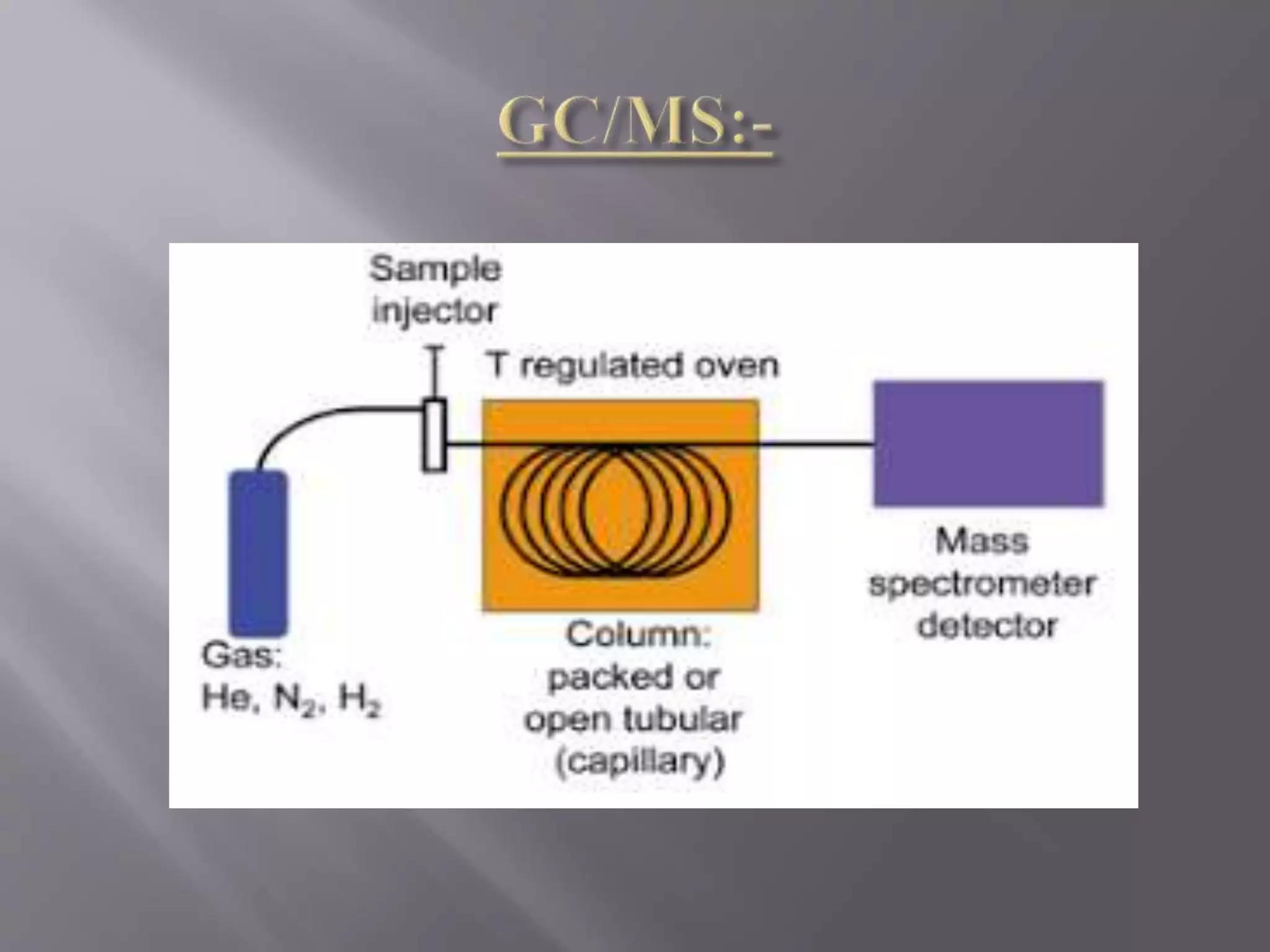 Gas Chromatography Mass Spectometry Pptx