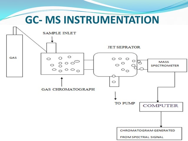 Gc ms applications | PPTX | Chemistry | Science