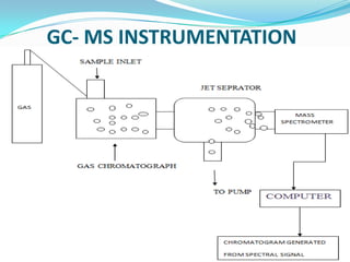 Gc ms applications | PPT