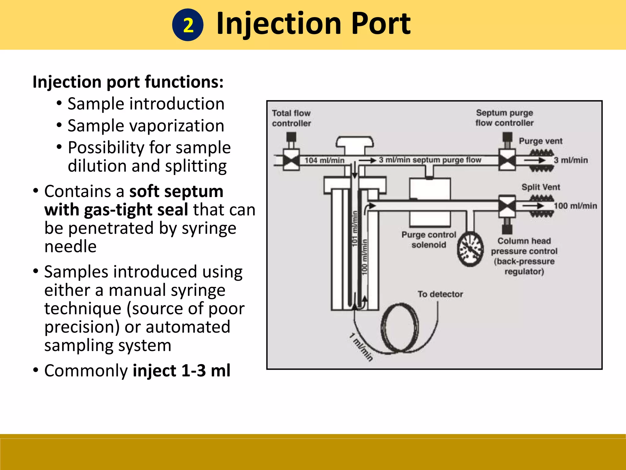 Gas Chromatography and Mass Spectroscopy | PPTX