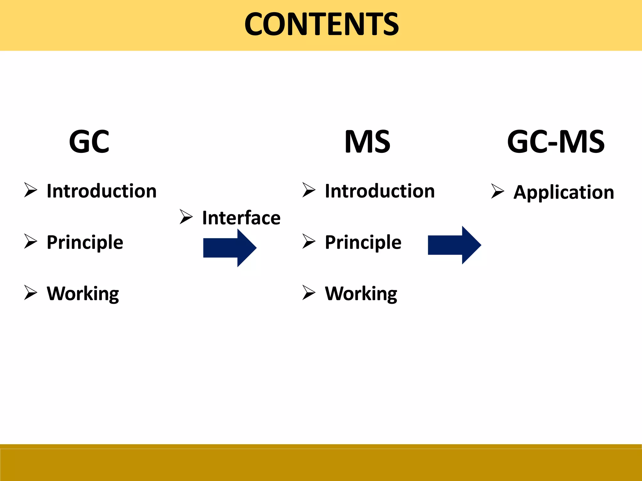 Gas Chromatography and Mass Spectroscopy | PPTX