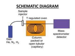 Gas Chromatography Mass Spectrometry Diagram