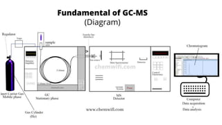 GC-MS | PPTX | Chemistry | Science