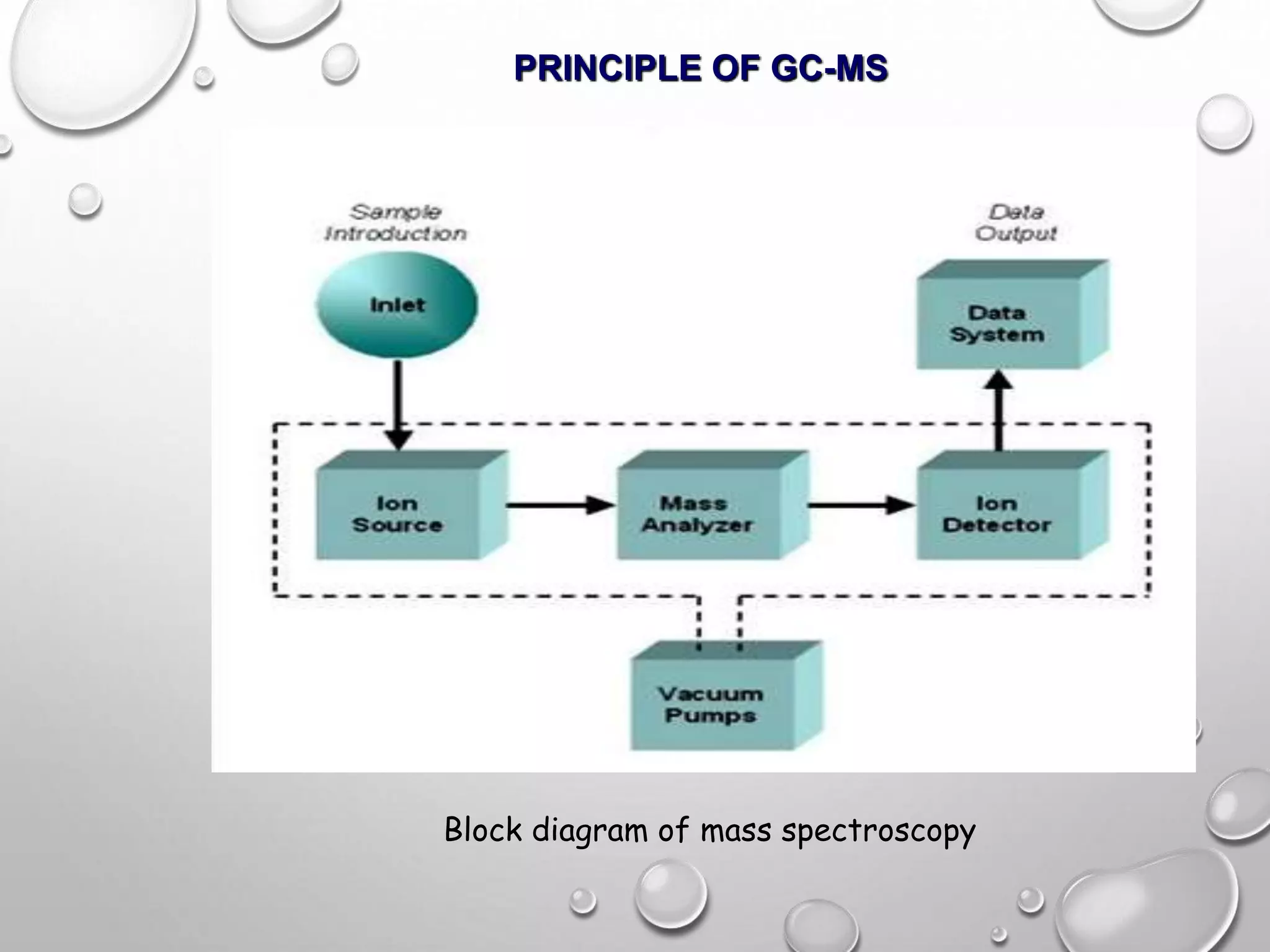 GC-MS.ppt
