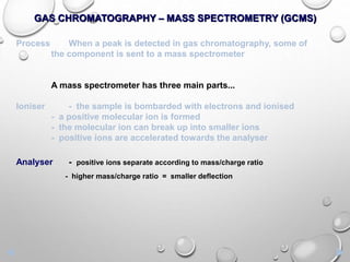 GC-MS.ppt