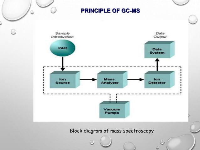 GC-MS.ppt