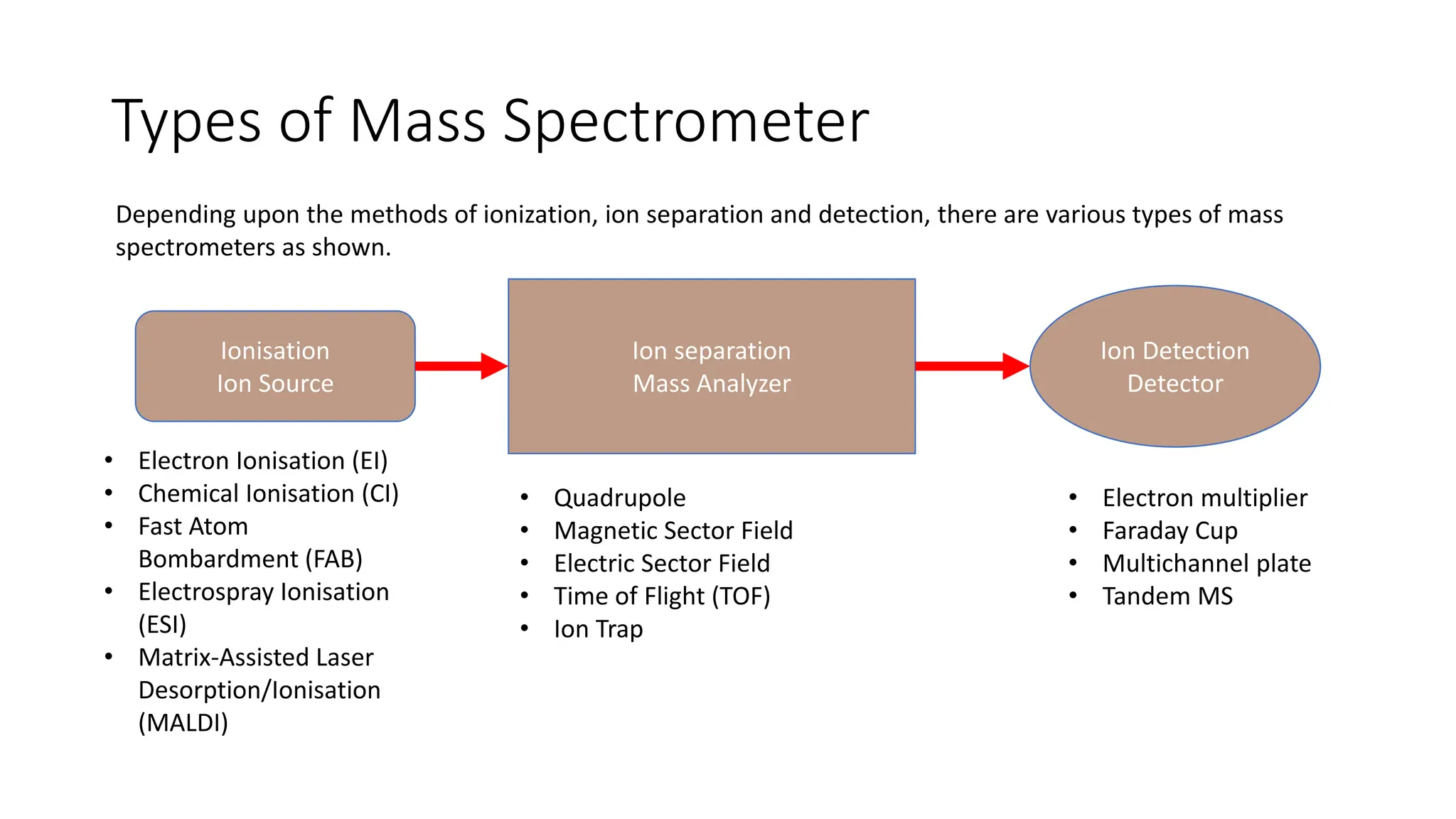 Gas Chromatograph-Mass Spectrometer.pptx