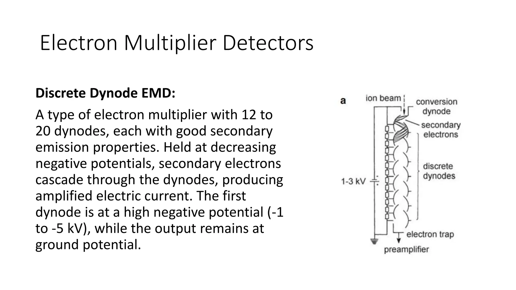 Gas Chromatograph-Mass Spectrometer.pptx