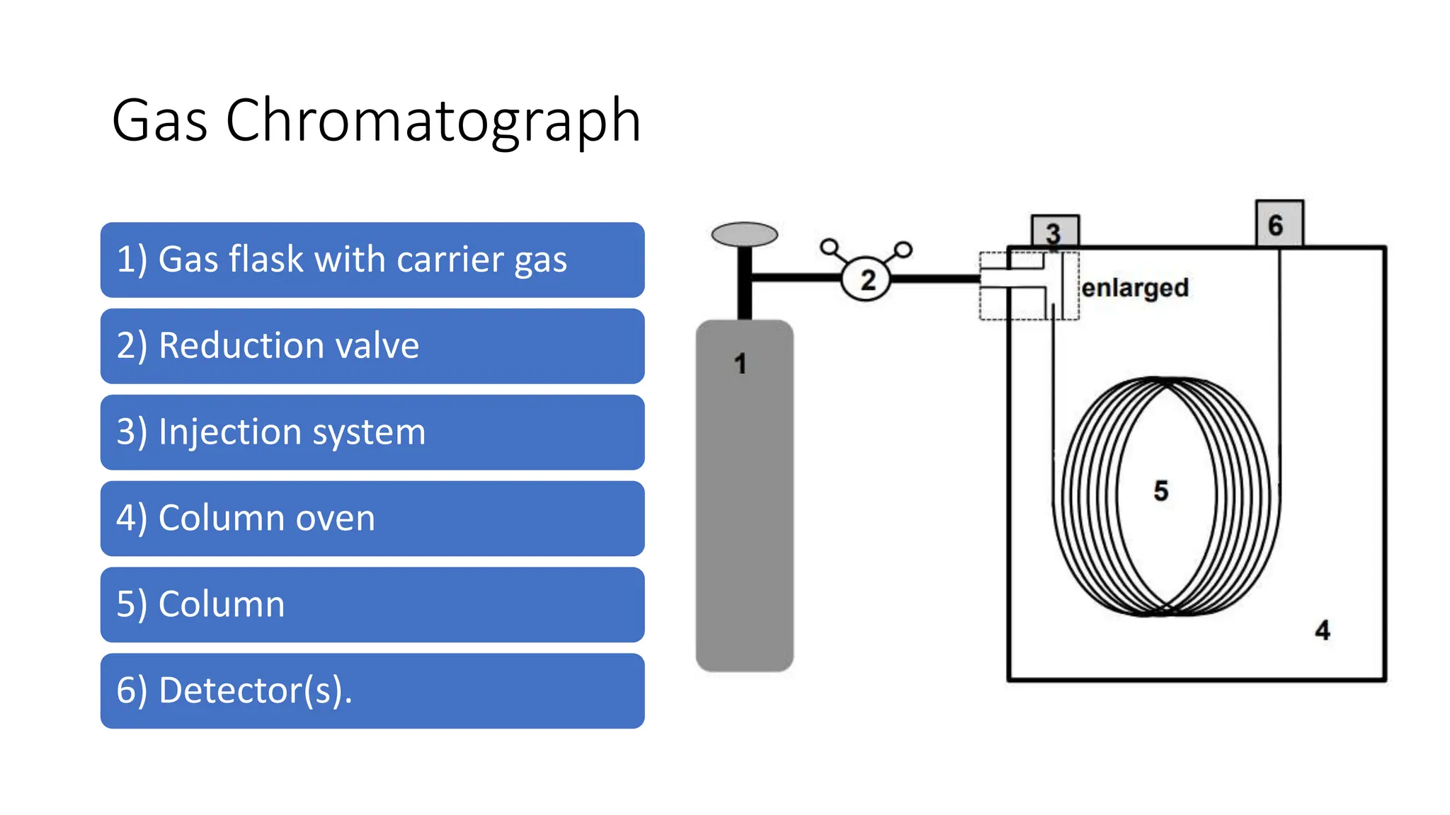 Gas Chromatograph-Mass Spectrometer.pptx