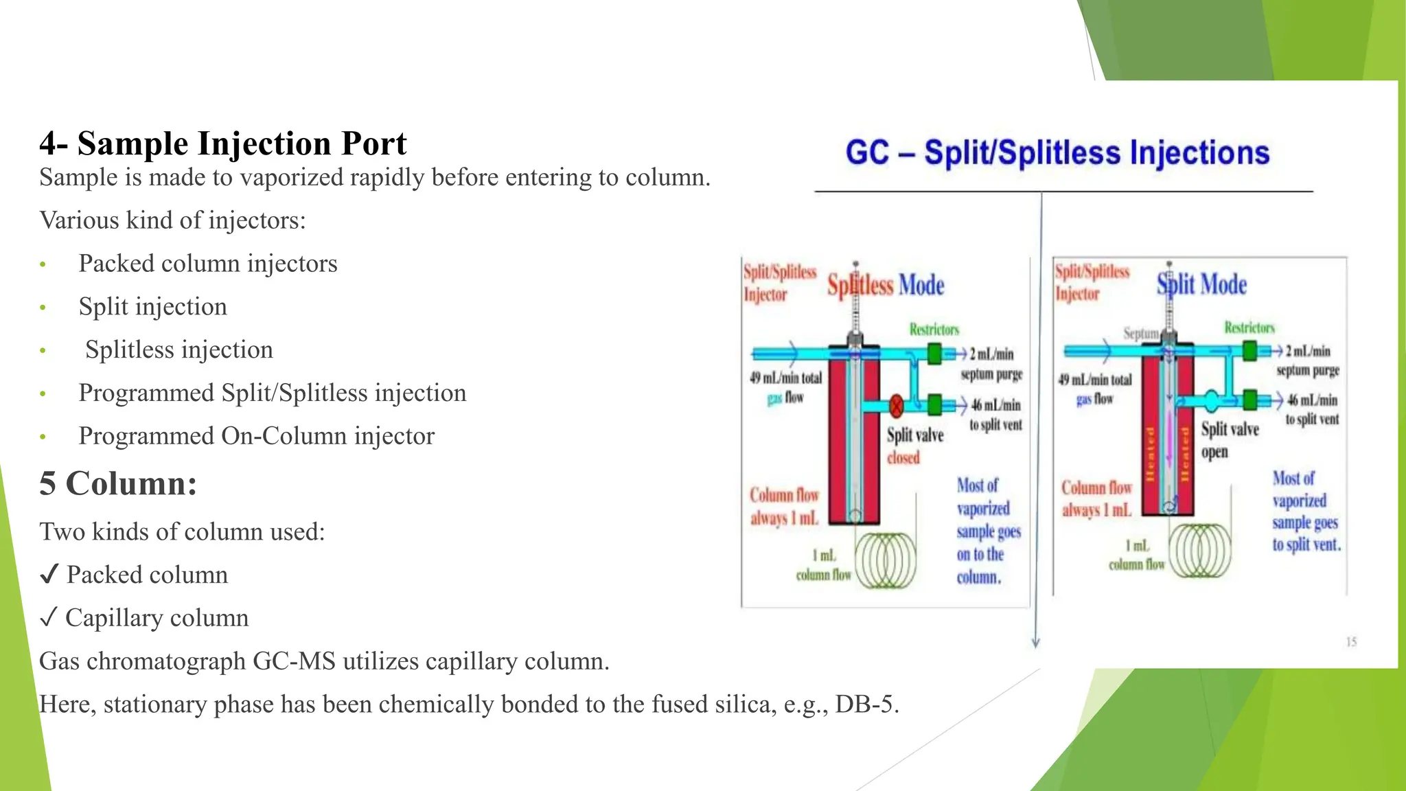 GC-MS.-principle, instrumentation,working,Application . | PPTX