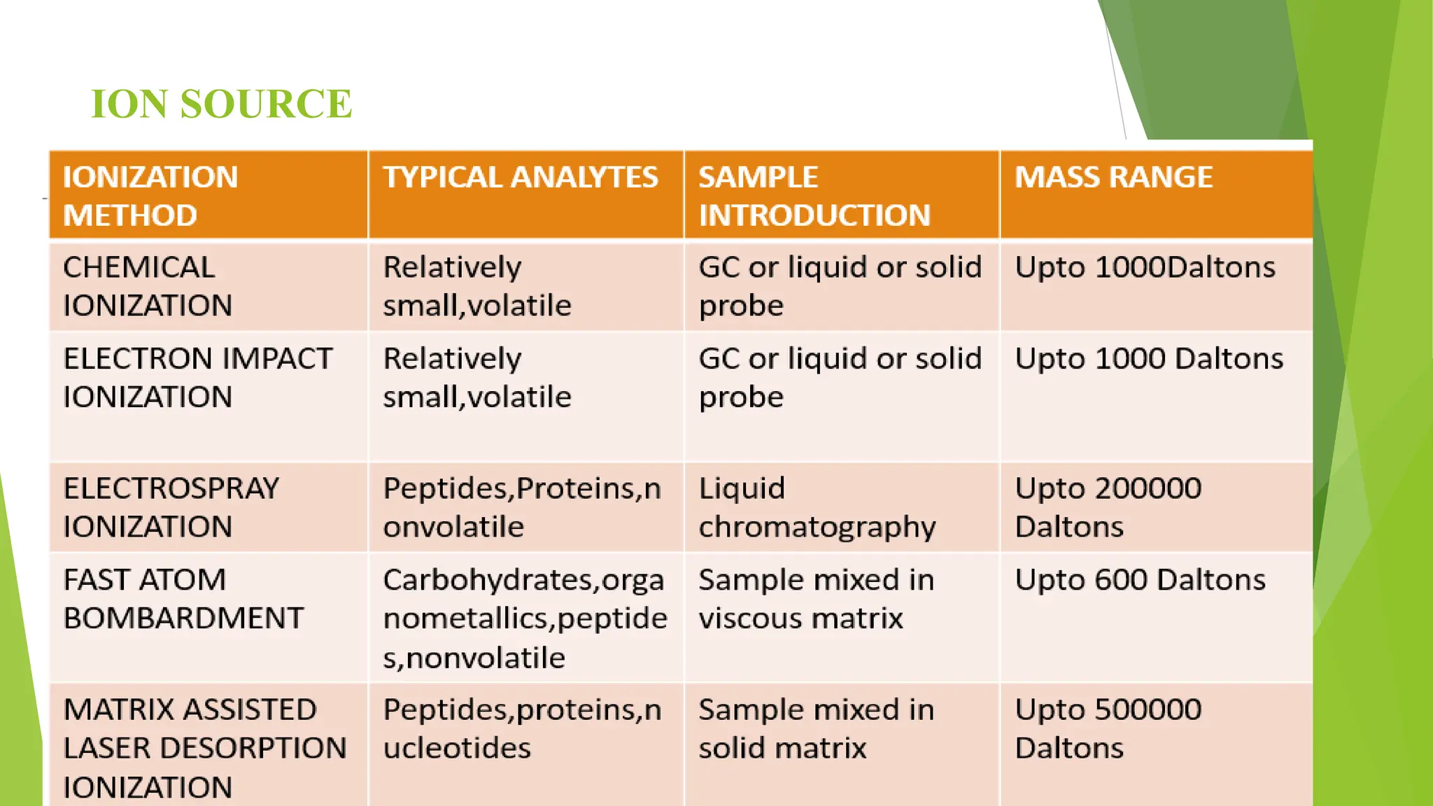 GC-MS.-principle, instrumentation,working,Application . | PPTX