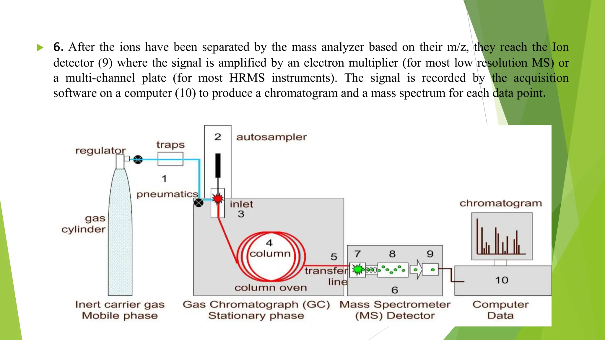 GC-MS.-principle, instrumentation,working,Application . | PPTX