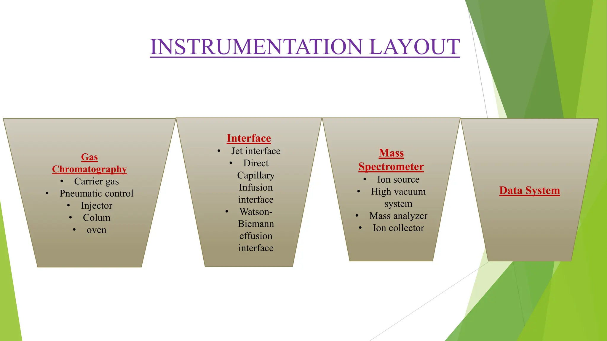 GC-MS.-principle, instrumentation,working,Application . | PPTX