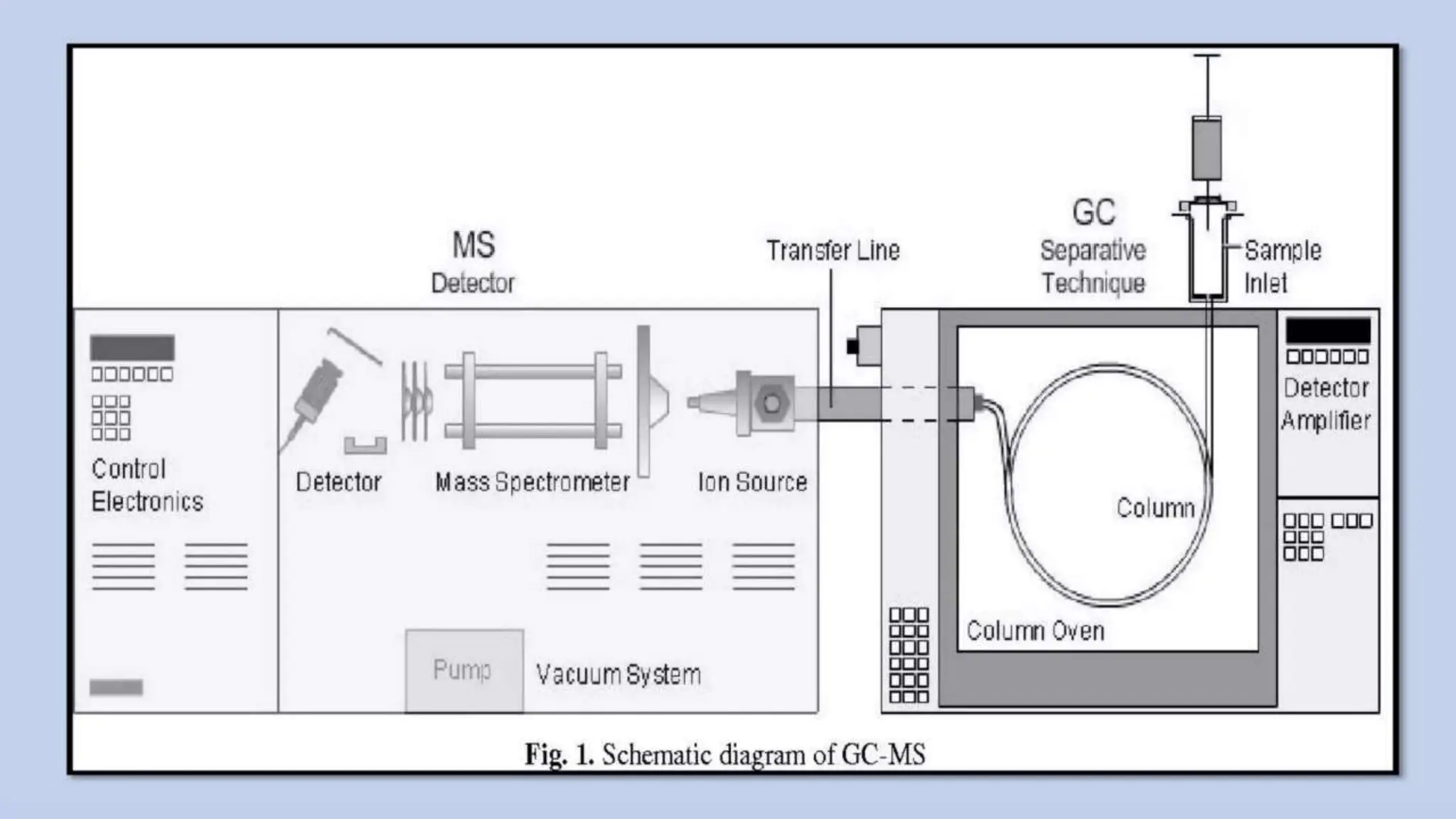 GC-MS.-principle, instrumentation,working,Application . | PPTX